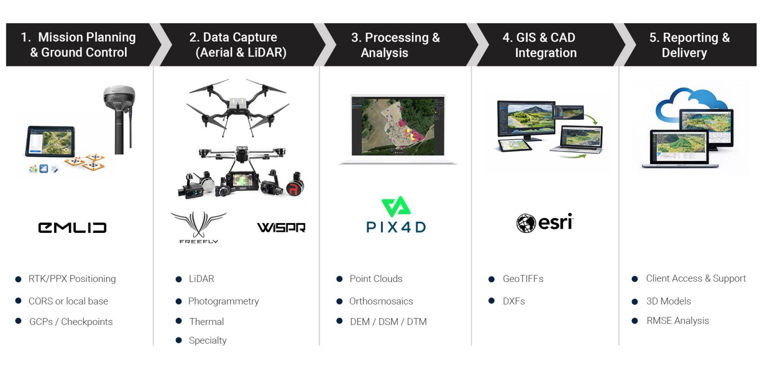 Geospatial solutions | ImpulseRadar Americas